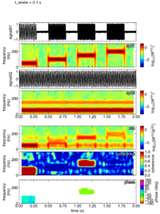 【時間−周波数解析の基礎】コヒーレンスとフェイズを可視化して信号どうしの相関を調べる【STFT】 - LabCode