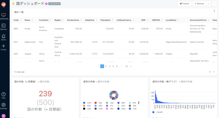 【データ分析】BIツールを使ってデータ分析基盤を構築する方法【Redash】 - LabCode