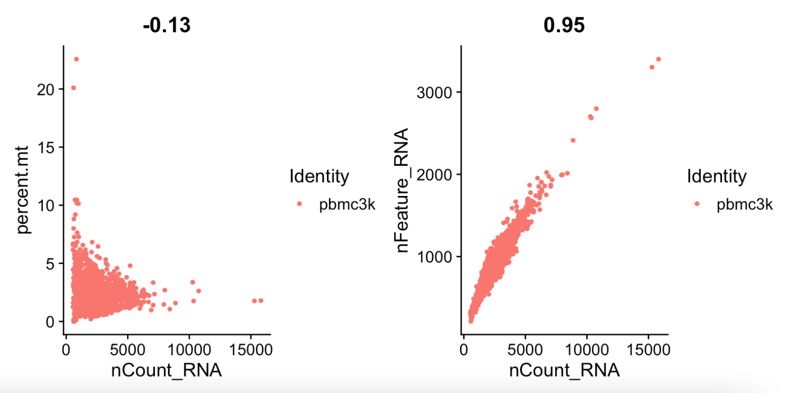 【scRNA-seq】Seuratを用いてscRNA-seq解析を始める方法（前編）【Seurat】 - LabCode