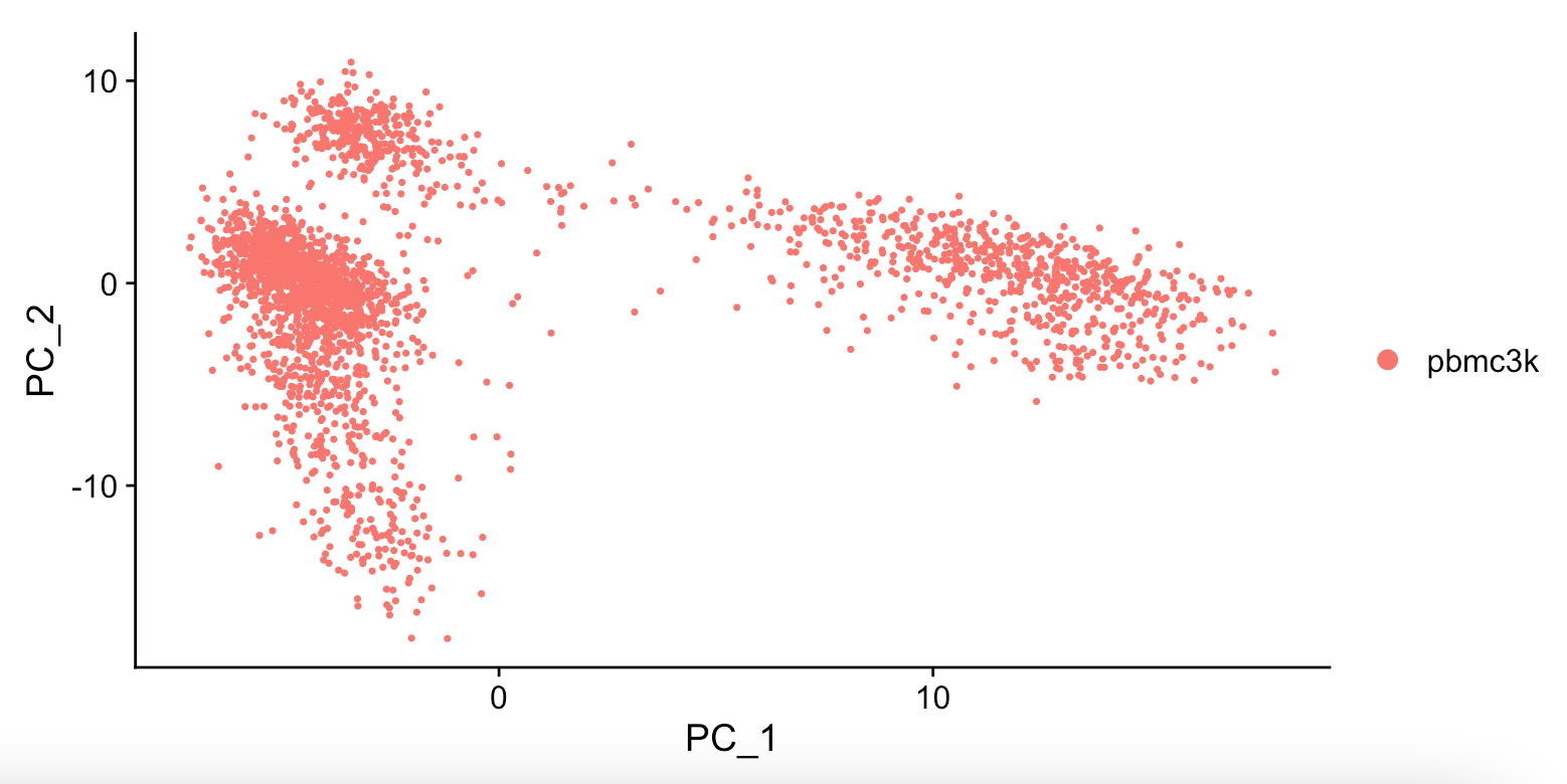 【scRNA-seq】Seuratを用いてscRNA-seq解析を始める方法（後編）【Seurat】 - LabCode