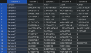 【バイオインフォマティクス】R言語でRNA−seqデータの主成分分析する方法【PCA】 - LabCode