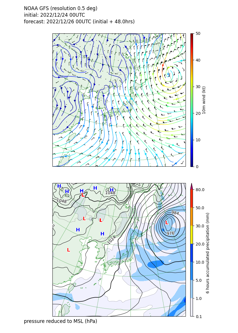 【気象データ】地上気圧・積算降水量・地表付近の風のプロット【GRIB】 - LabCode