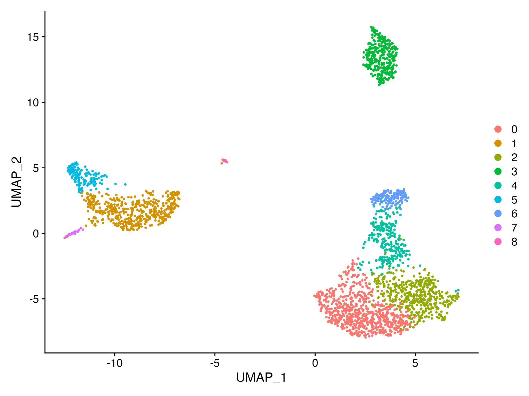 【scRNA-seq】Assigning cell types to each cluster automatically using ...