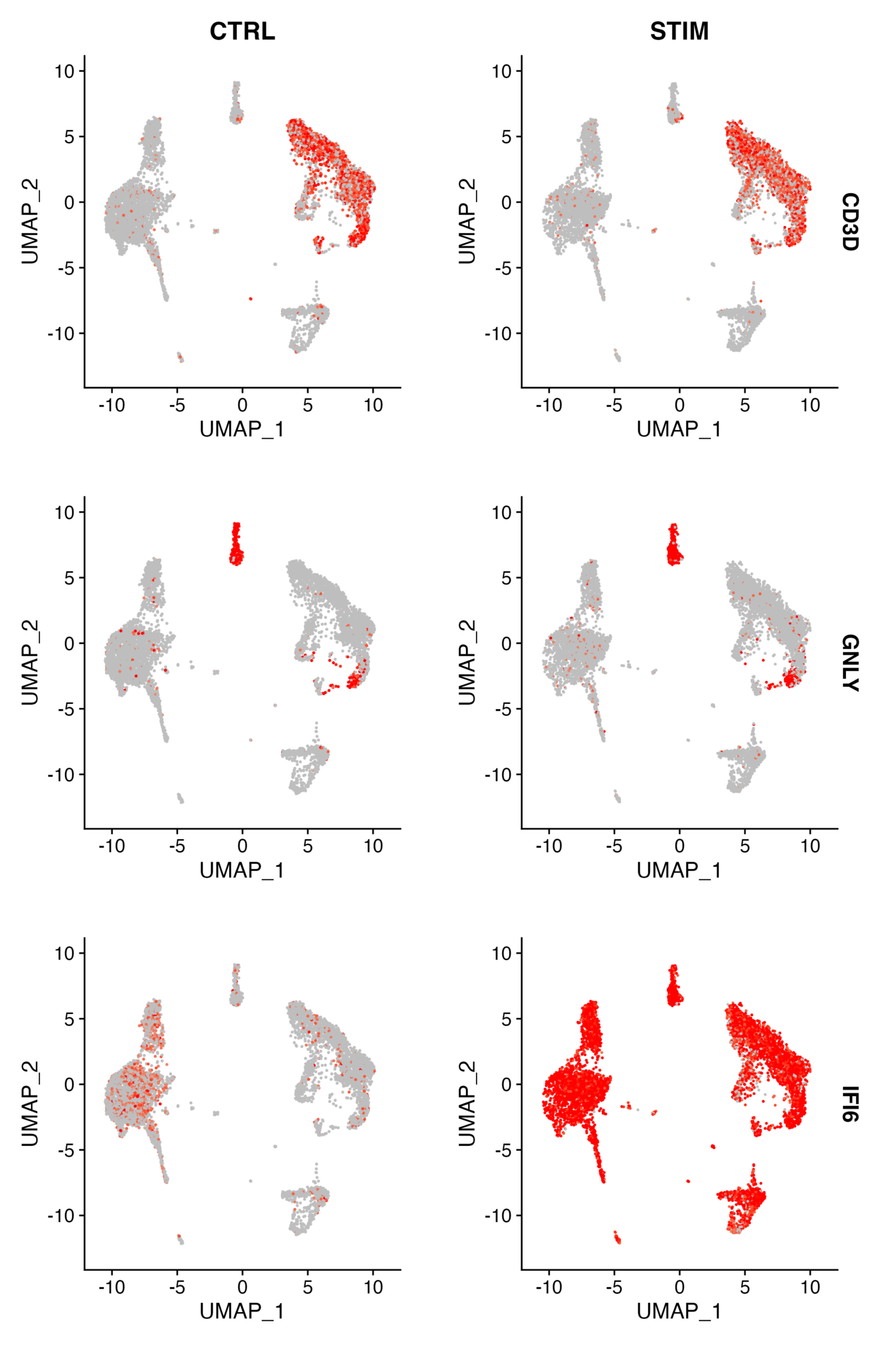 【scRNA-seq】Integrating Multiple scRNA-seq Datasets with Seurat for Comparing Control and ...
