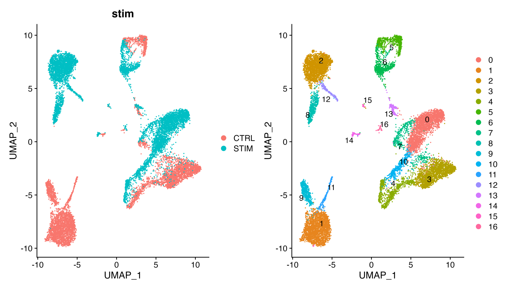 【scRNA-seq】Integrating Multiple scRNA-seq Datasets with Seurat for Comparing Control and ...