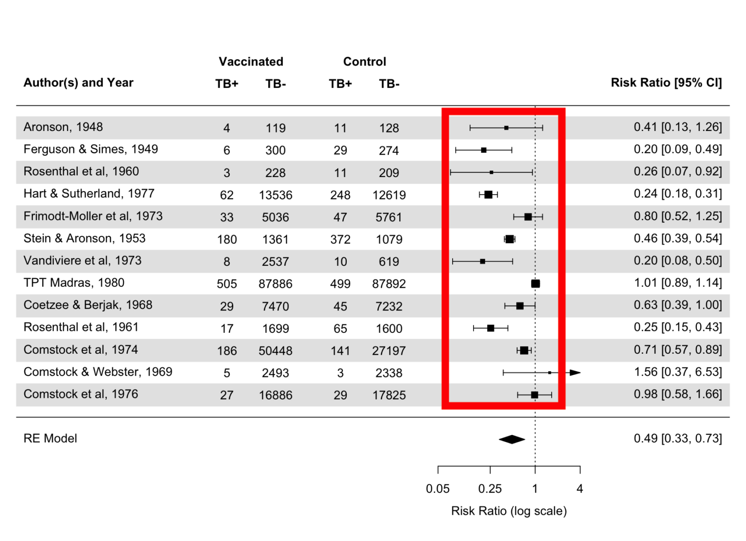 【metafor】メタ解析におけるフォレストプロット解析のやり方【メタ解析】 - LabCode