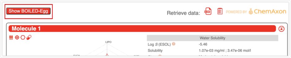 【物性評価】 SwissADMEを使って物性を予測しよう【in silico創薬】 - LabCode