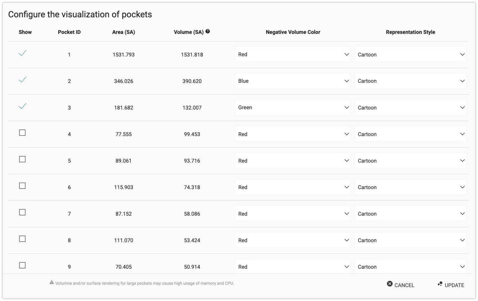 【ポケット探索】CASTpを使ったタンパク質結合サイトの探索【in silico創薬】 - LabCode
