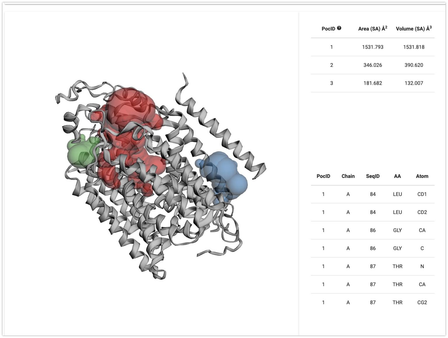 【ポケット探索】CASTpを使ったタンパク質結合サイトの探索【in silico創薬】 - LabCode