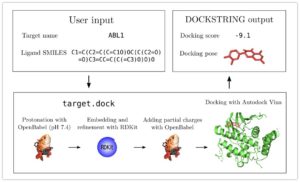 【in silico 創薬】Dockstringによるコードのみでのin silico screening【in silico screening】 - LabCode
