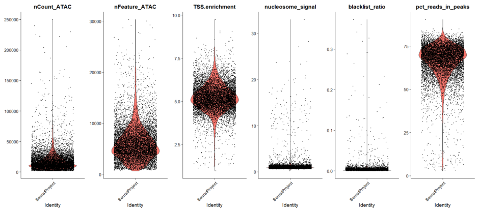【シングルセル】Signacを用いたsingle-cell ATAC-Seq 解析のやり方【Seurat】 - LabCode