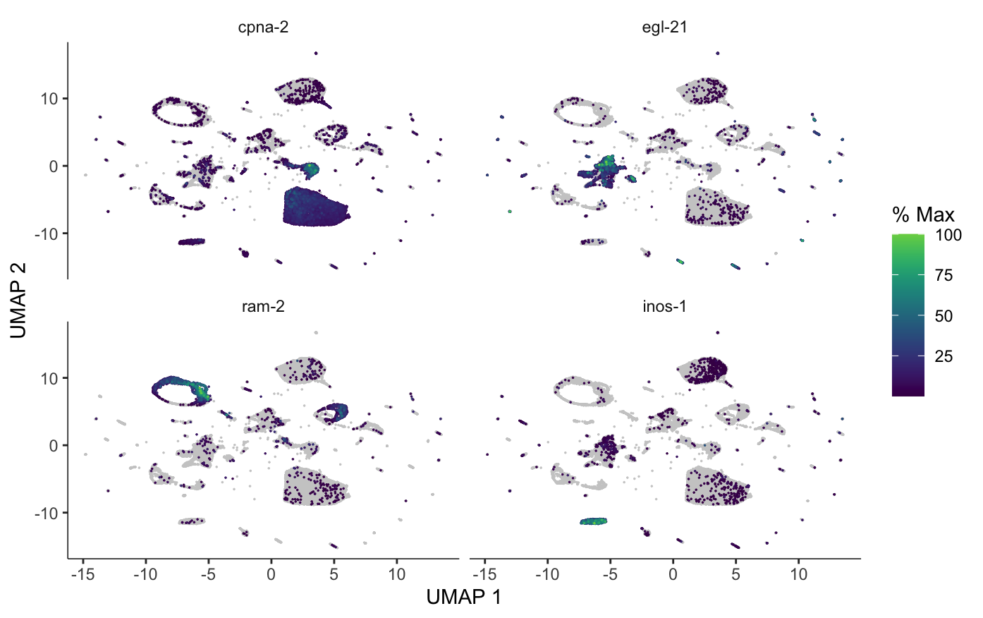 【シングルセル】Monocle3を用いたTrajectory解析のやり方【擬似時間解析】 - LabCode