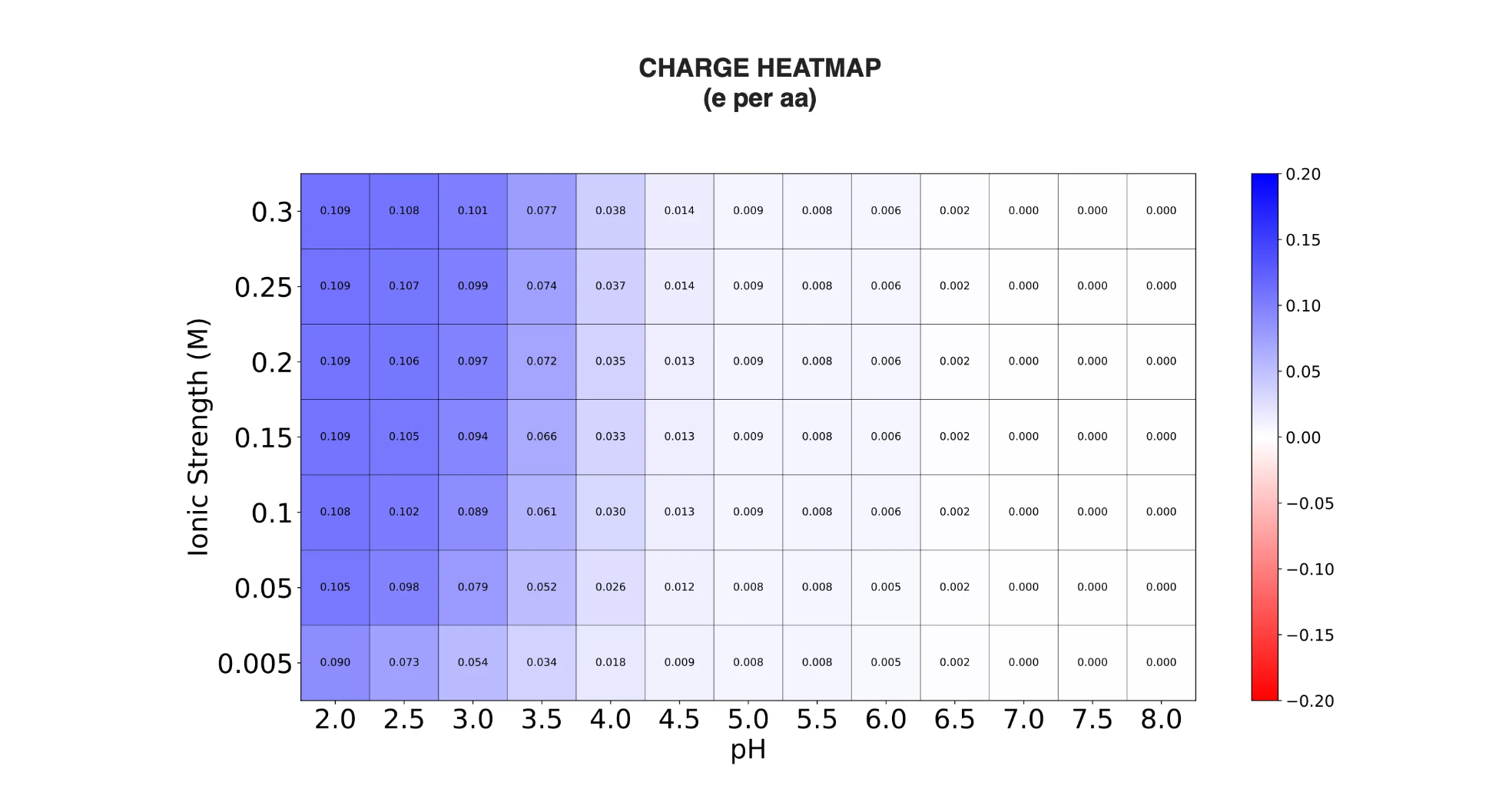 【タンパク質デザイン】Protein-solによるタンパク質の特性解析【In silico創薬】 - LabCode